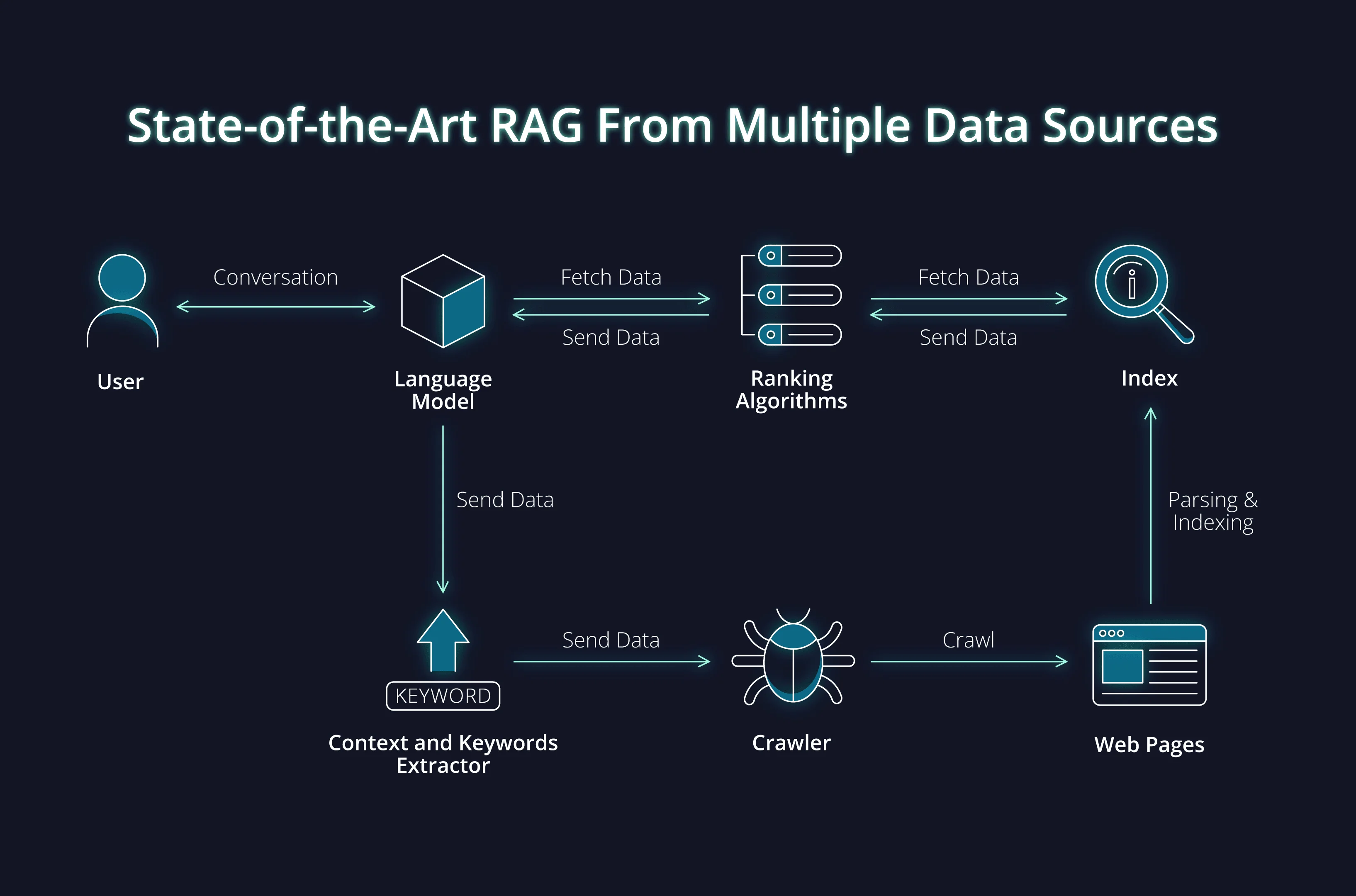 Abacus.AI - Effortlessly Embed Cutting Edge AI In Your Applications.