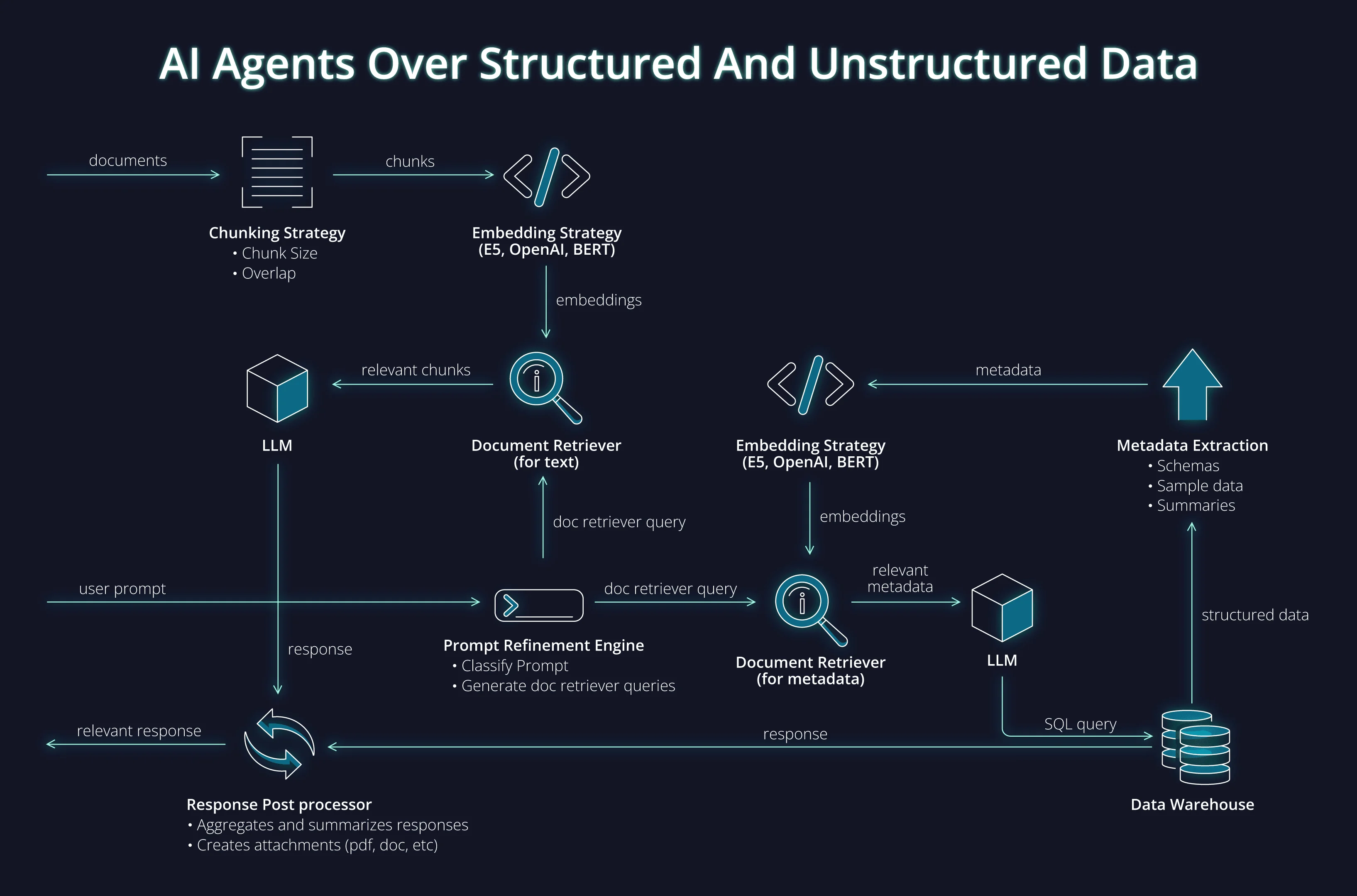 Abacus.AI - Effortlessly Embed Cutting Edge AI In Your Applications.