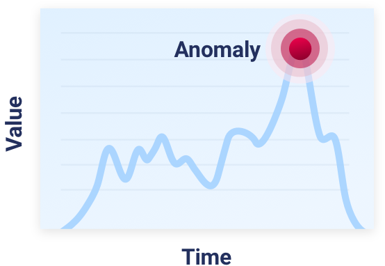 Abacus.AI - Effortlessly Embed Cutting Edge AI In Your Applications.